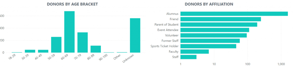 Planned Giving Survey Donor Compass 2637